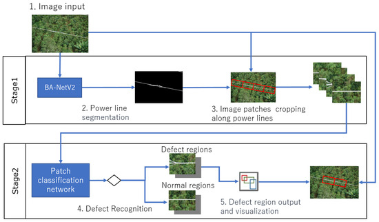A Real-Time Strand Breakage Detection Method for Power Line Inspection ...