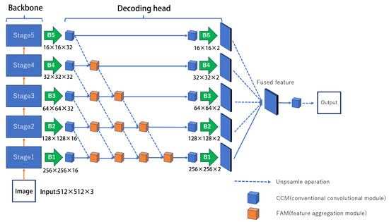 Drones | Free Full-Text | A Real-Time Strand Breakage Detection Method ...