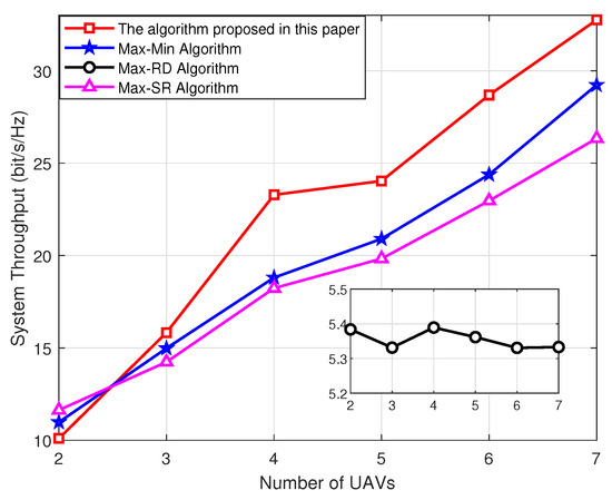 Hierarchical Matching Algorithm for Relay Selection in MEC-Aided Ultra ...