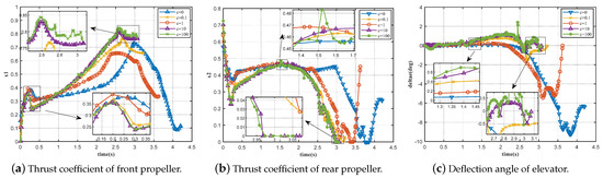 Development of Multimode Flight Transition Strategy for Tilt-Rotor VTOL ...