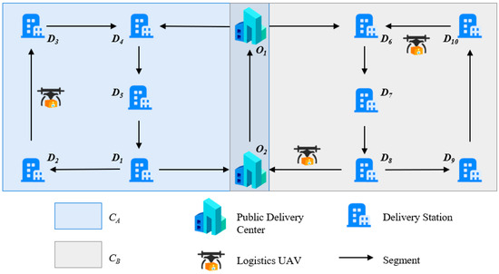 An Operational Capacity Assessment Method for an Urban Low-Altitude ...