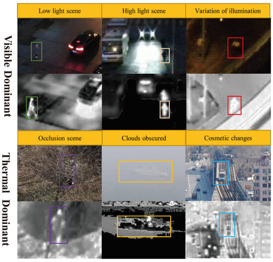 Drones | Free Full-Text | Drone Based RGBT Tracking with Dual-Feature Aggregation Network