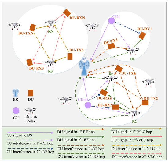Drones | Free Full-Text | Joint Resource Allocation and Drones Relay Selection for Large-Scale ...