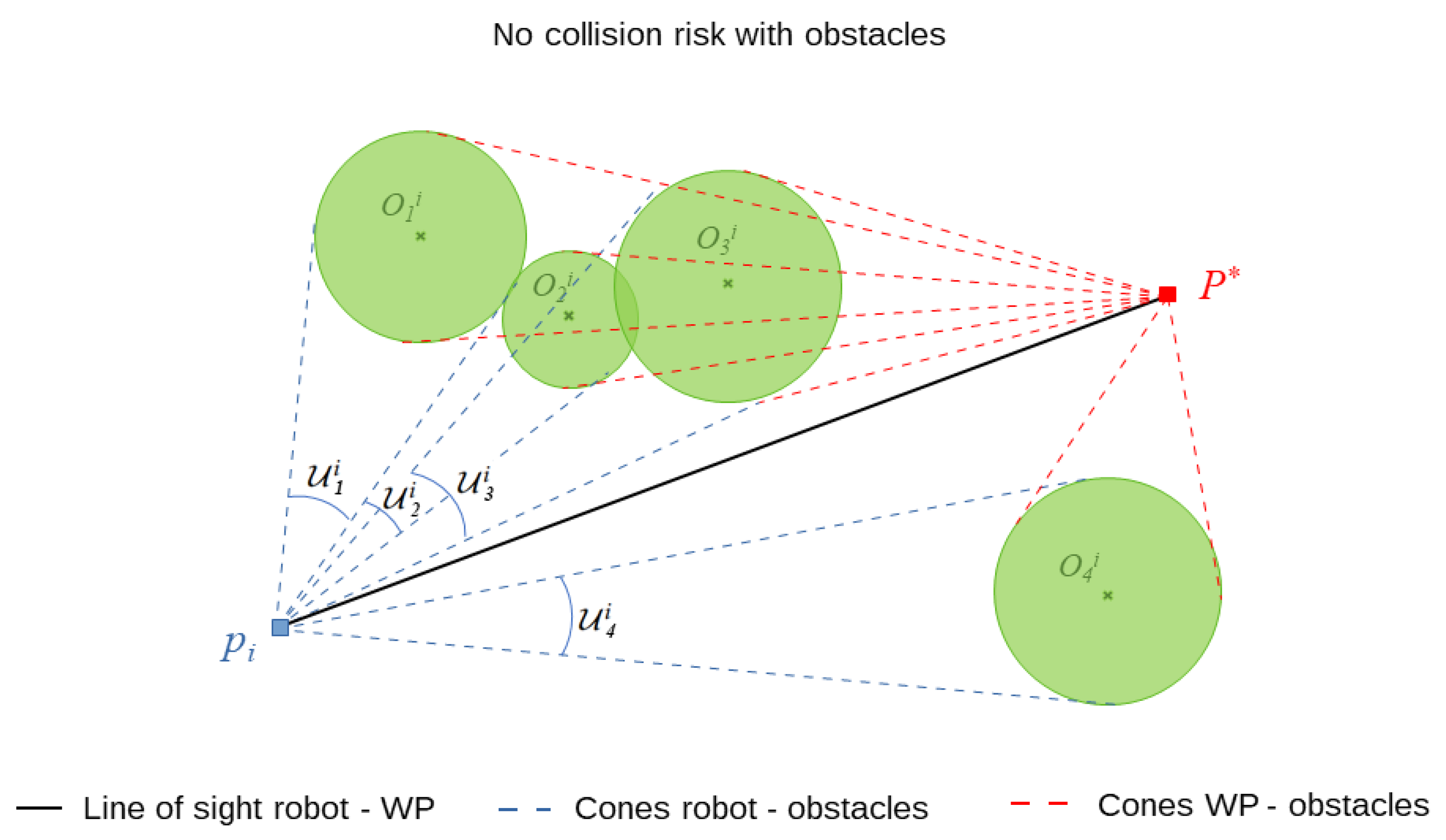 Distributed Control for Multi-Robot Interactive Swarming Using Voronoi Partioning