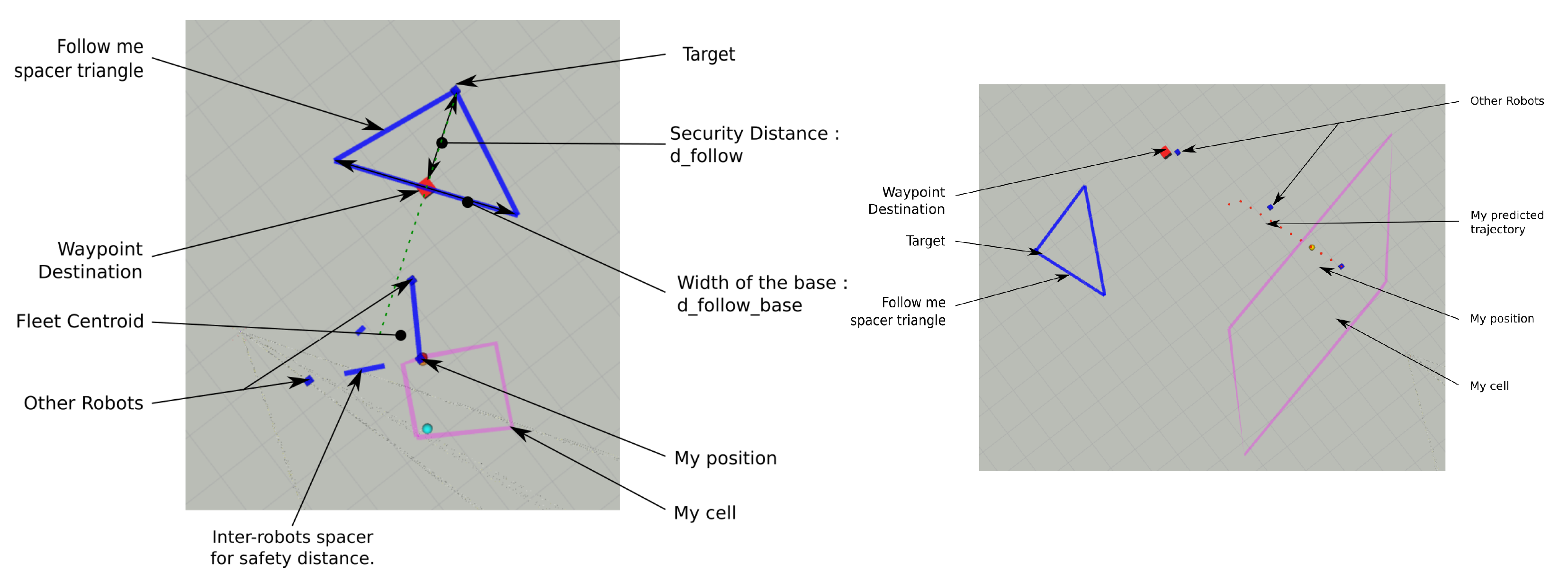 Distributed Control for Multi-Robot Interactive Swarming Using Voronoi Partioning