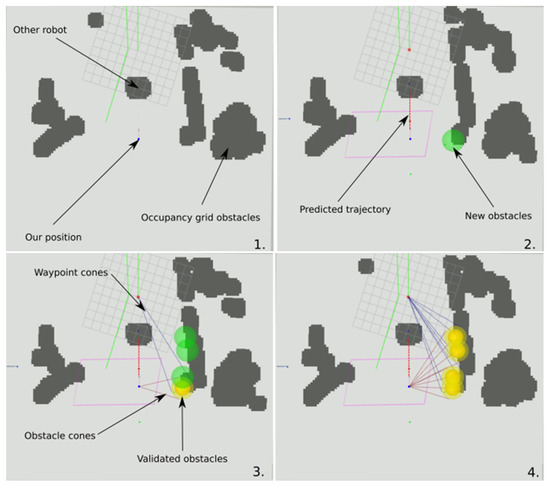 Distributed Control for Multi-Robot Interactive Swarming Using Voronoi Partioning