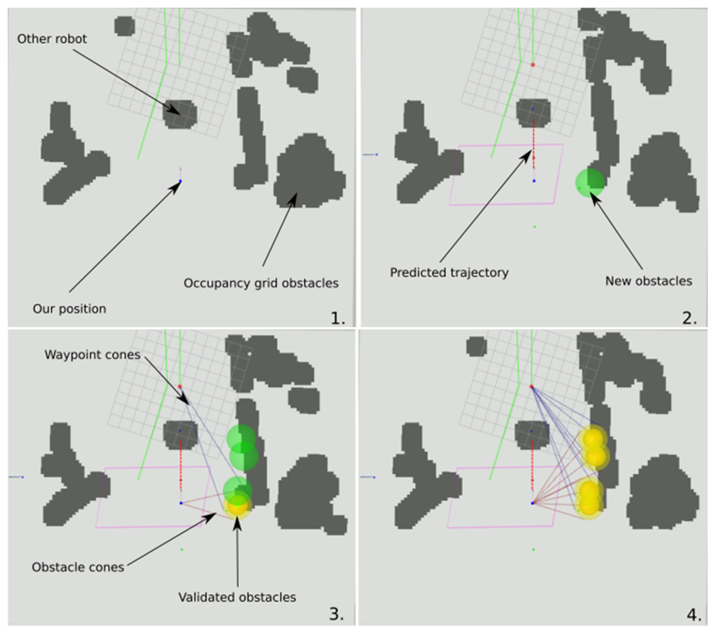 Distributed Control for Multi-Robot Interactive Swarming Using Voronoi Partioning