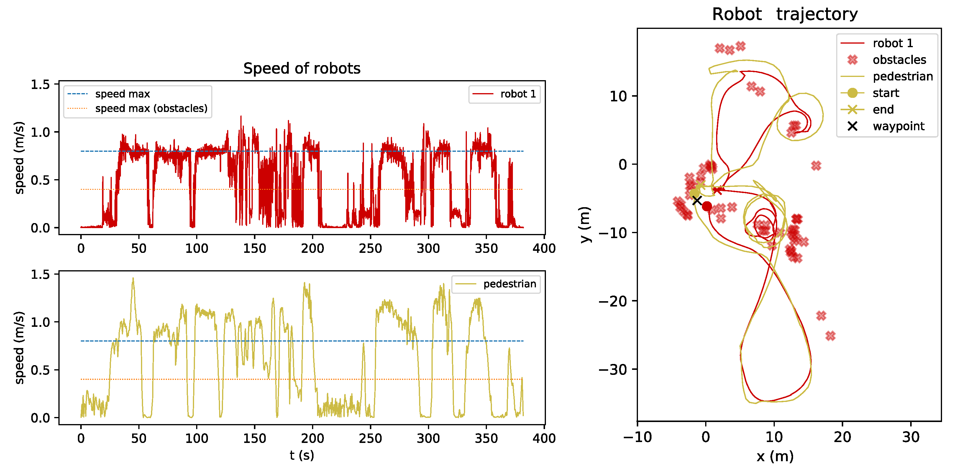 Distributed Control for Multi-Robot Interactive Swarming Using Voronoi Partioning
