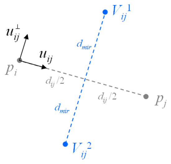 Distributed Control for Multi-Robot Interactive Swarming Using Voronoi Partioning