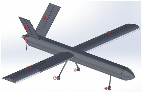 Research on Scenario Modeling for V-Tail Fixed-Wing UAV Dynamic ...