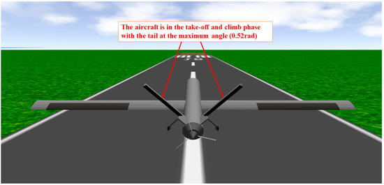 Research on Scenario Modeling for V-Tail Fixed-Wing UAV Dynamic ...