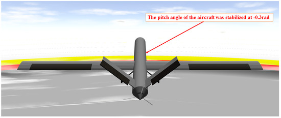 Research on Scenario Modeling for V-Tail Fixed-Wing UAV Dynamic ...