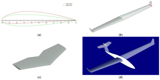 Material Extrusion Additive Manufacturing of the Composite UAV Used for ...