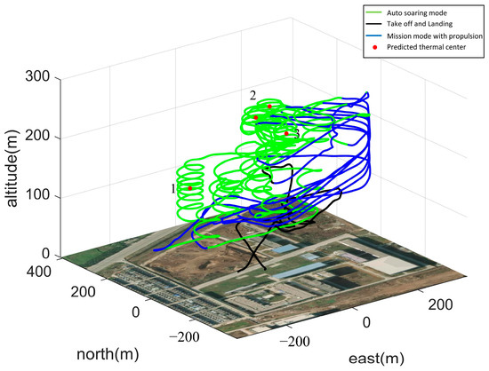 Drones | Free Full-Text | An Autonomous Soaring for Small Drones Using ...