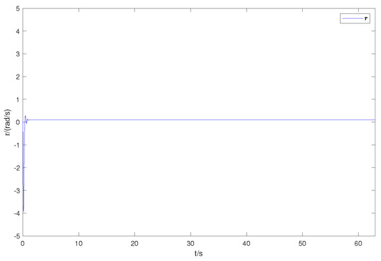 An Observer-Based Adaptive Neural Network Finite-Time Tracking Control for Autonomous Underwater ...