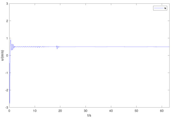 An Observer-Based Adaptive Neural Network Finite-Time Tracking Control for Autonomous Underwater ...