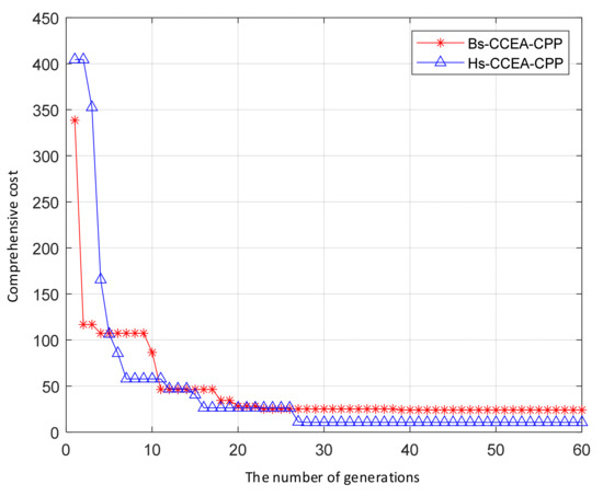Co-Evolutionary Algorithm-Based Multi-Unmanned Aerial Vehicle ...