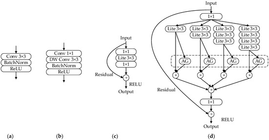DB-Tracker: Multi-Object Tracking for Drone Aerial Video Based on Box ...