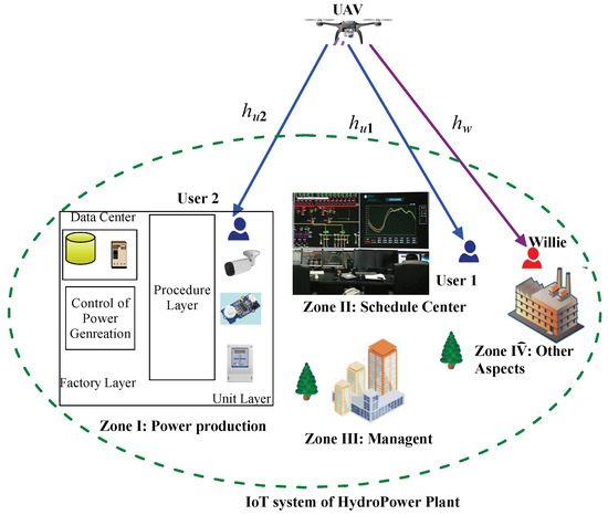 On Joint Optimization of UAV-Assisted Covert Communication Systems with ...