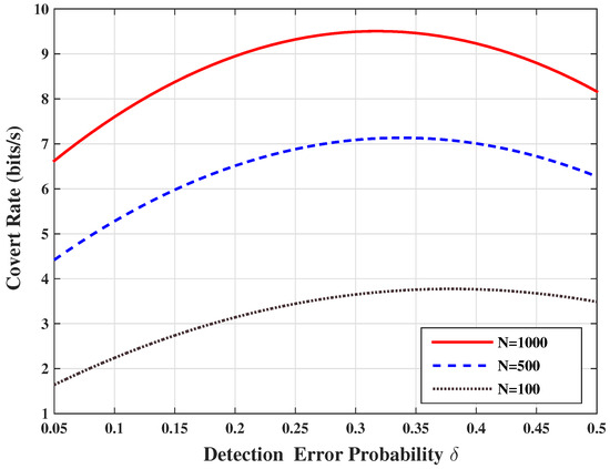 On Joint Optimization of UAV-Assisted Covert Communication Systems with ...