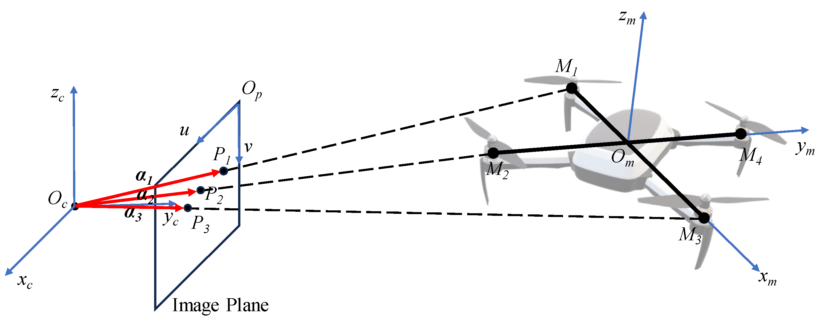 Relative Localization within a Quadcopter Unmanned Aerial Vehicle Swarm ...