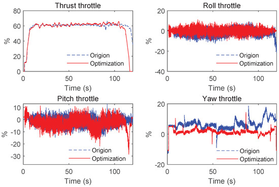 Large-Sized Multirotor Design: Accurate Modeling with Aerodynamics and ...