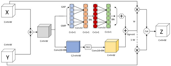 SODCNN: A Convolutional Neural Network Model for Small Object Detection ...