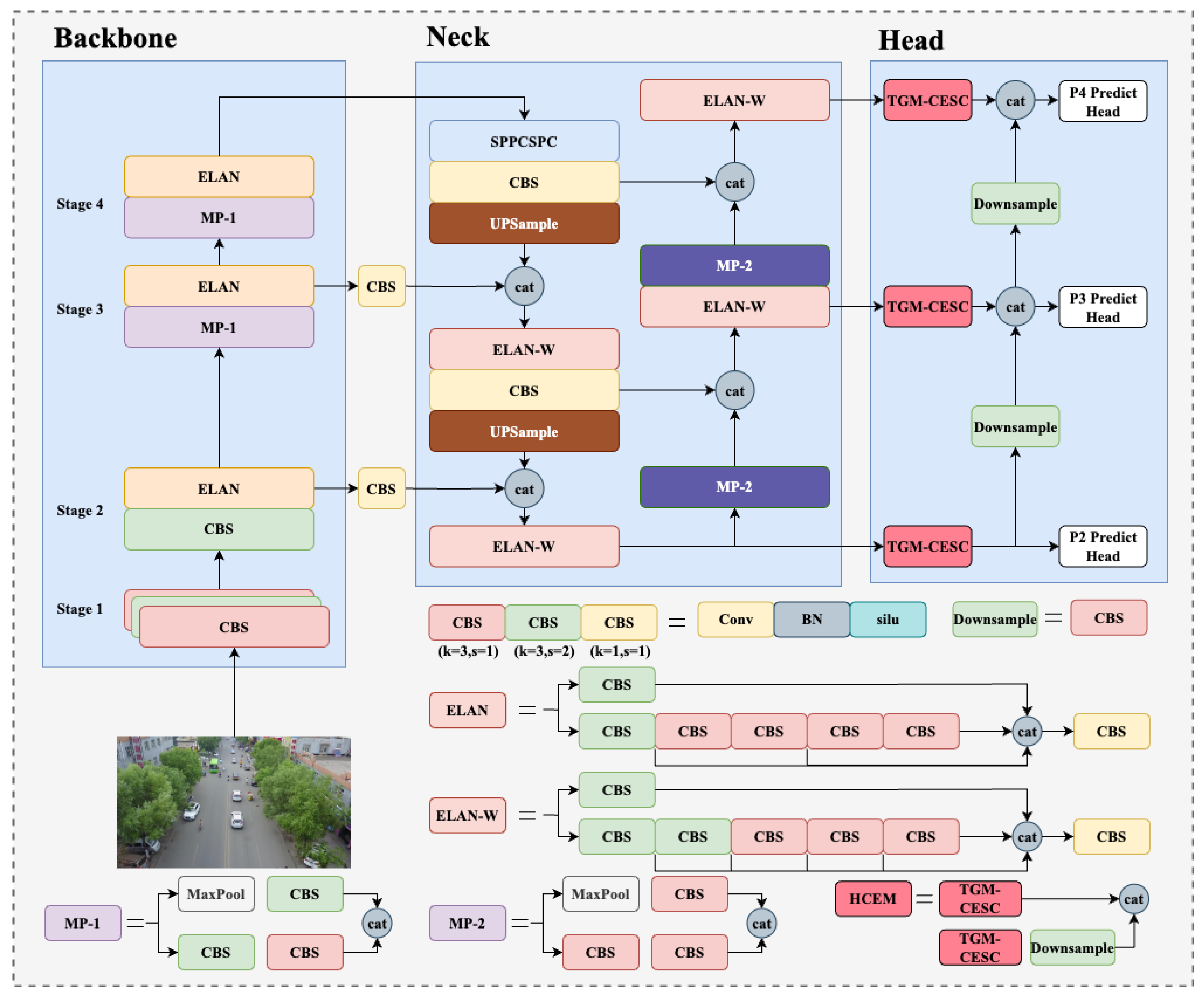Drones | Free Full-Text | Efficient YOLOv7-Drone: An Enhanced Object ...