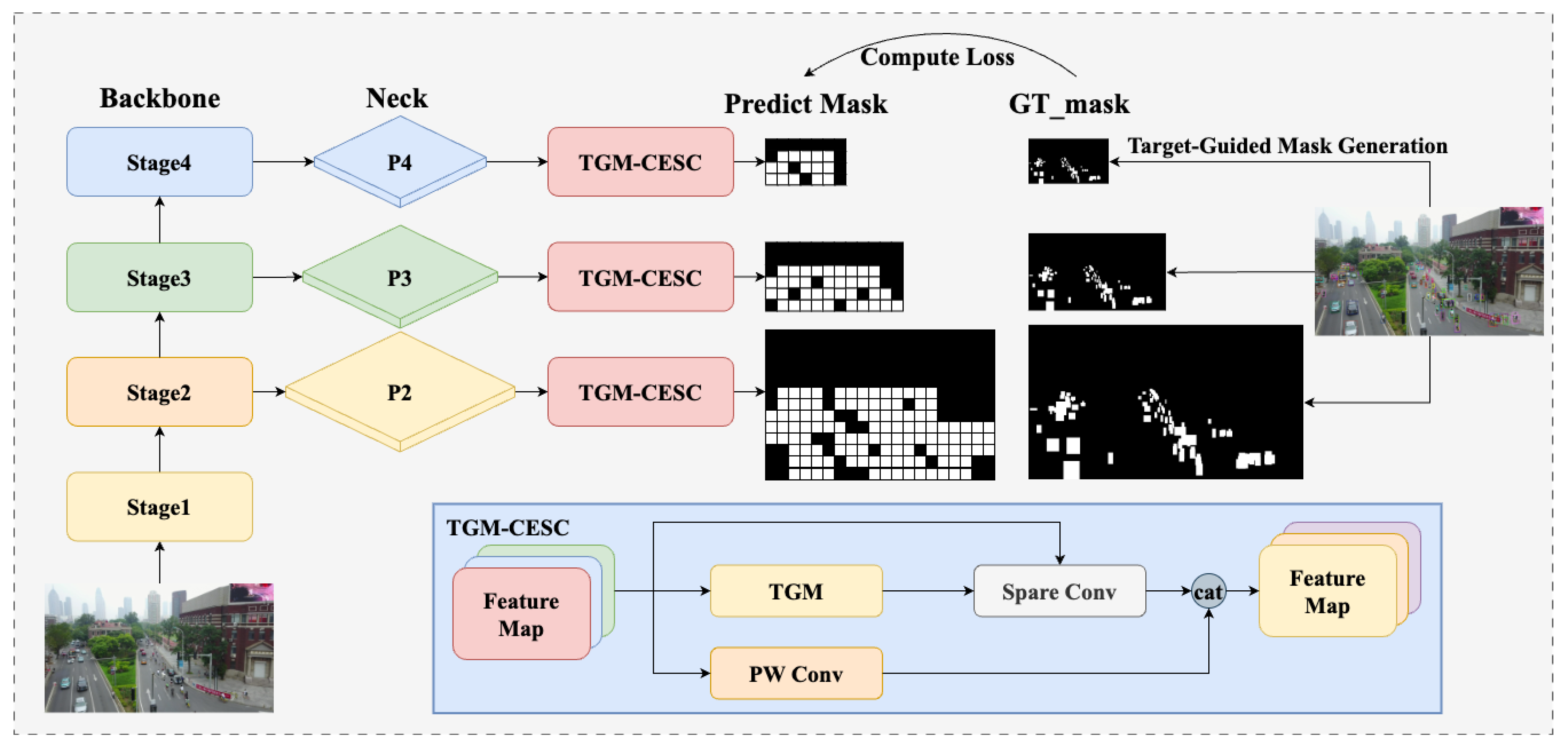 Drones | Free Full-Text | Efficient YOLOv7-Drone: An Enhanced Object Detection Approach for ...