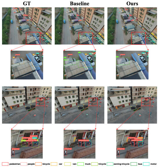 Drones | Free Full-Text | Efficient YOLOv7-Drone: An Enhanced Object Detection Approach for ...