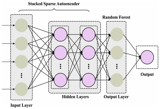 Drones | Free Full-Text | Intelligent Resource Allocation Using an Artificial Ecosystem ...