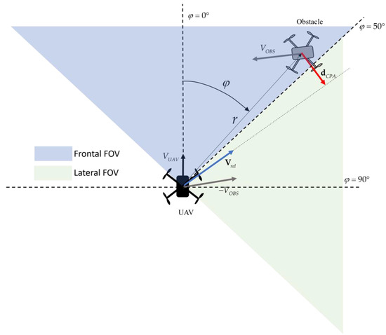 Drones | Free Full-Text | Analytical Framework for Sensing Requirements Definition in Non ...