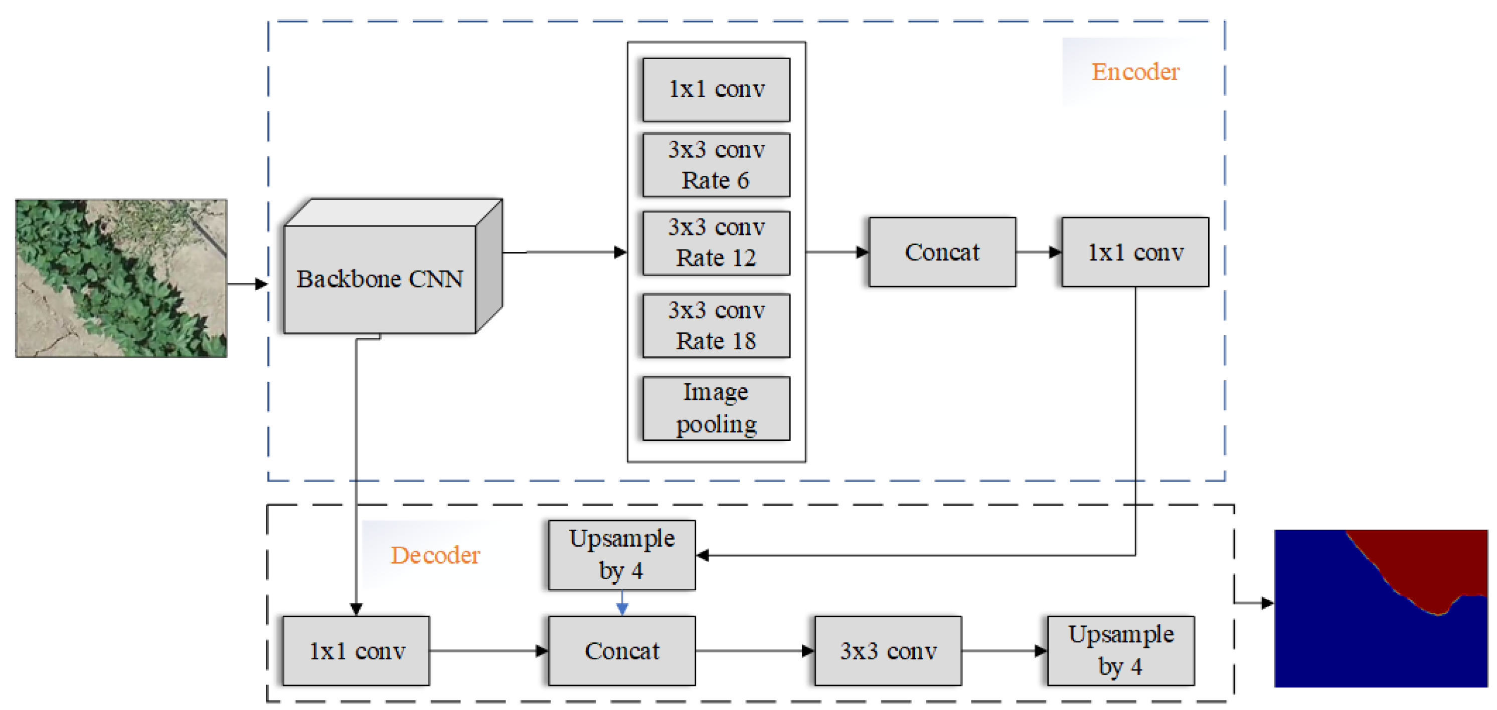 Drones | Free Full-Text | Deep Learning-Based Weed Detection Using UAV Images: A Comparative Study