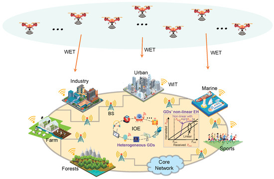 UAV-Aided Wireless Energy Transfer for Sustaining Internet of Everything in 6G