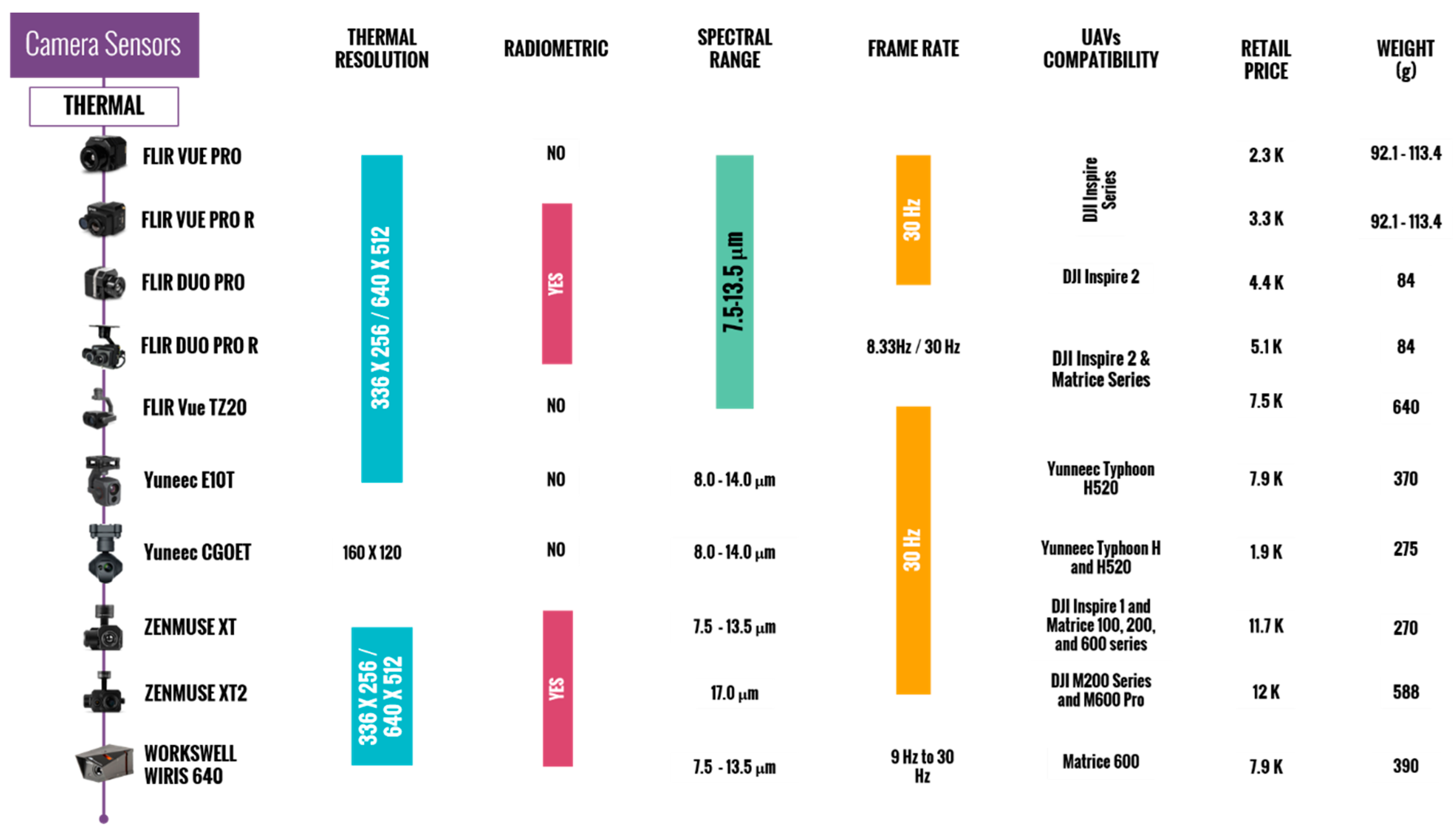 Drones | Free Full-Text | Eyes in the Sky: Drones Applications in the ...