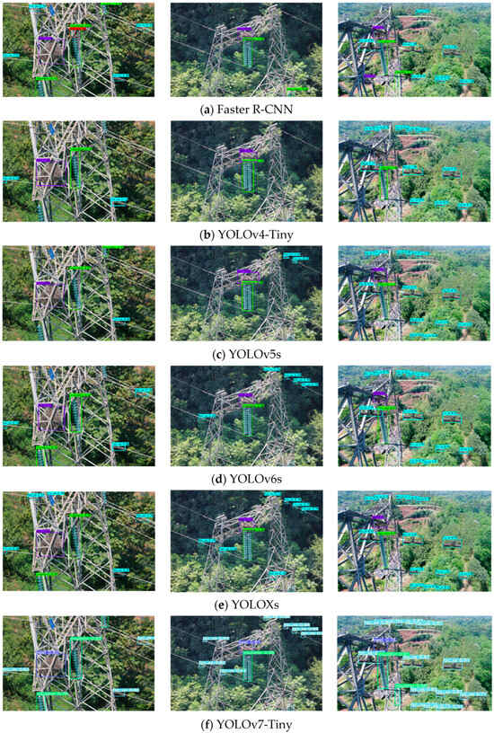 Drones | Free Full-Text | Typical Fault Detection on Drone Images of ...