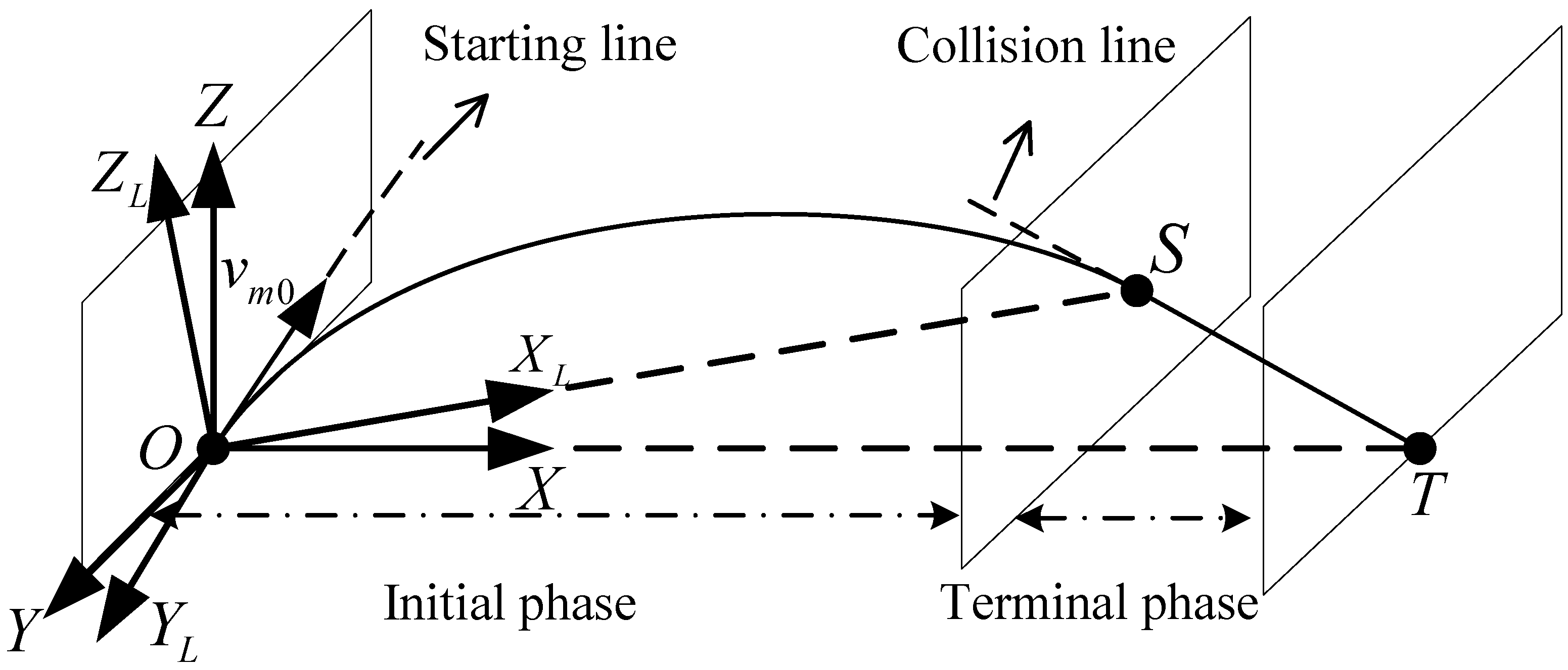 Multi-Constrained Geometric Guidance Law with a Data-Driven Method