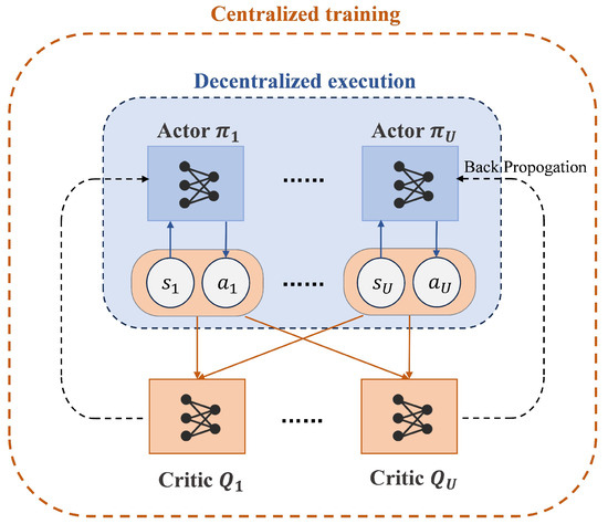 Three-Dimensional Trajectory and Resource Allocation Optimization in ...