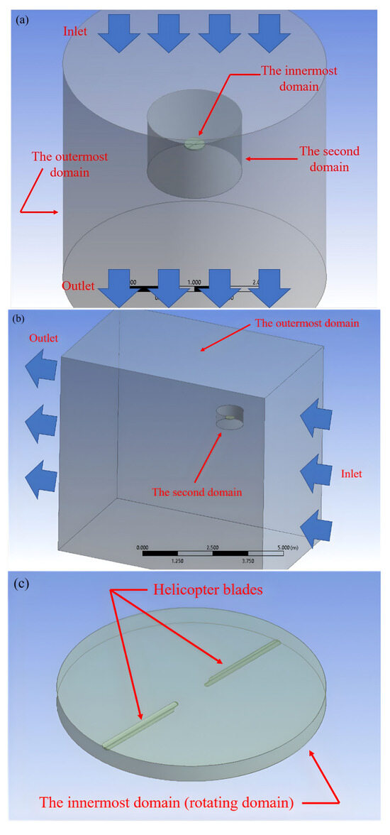 Investigating and Analyzing the Potential for Regenerating Excess ...