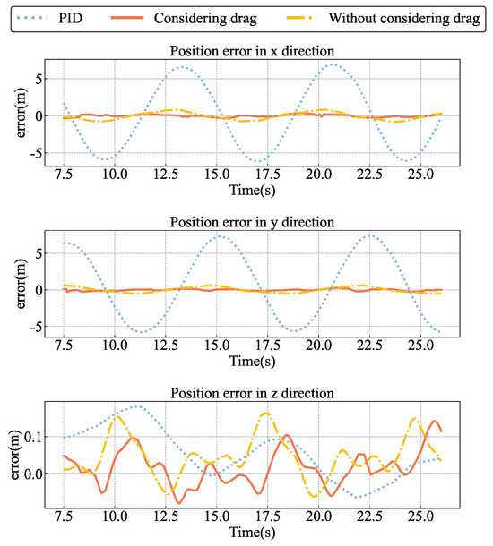 Drones | Free Full-Text | Trajectory Planning and Control Design for ...