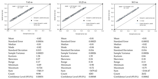 Small Unmanned Aircraft Systems and Agro-Terrestrial Surveys Comparison ...