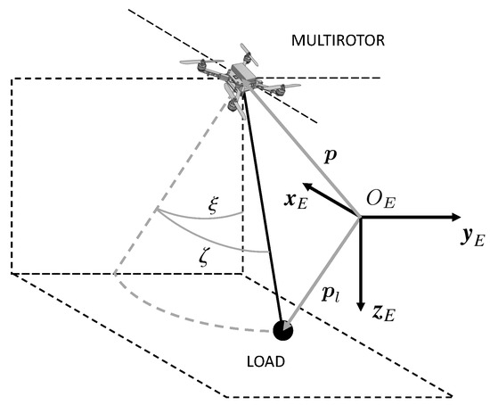 An Improved Method for Swing State Estimation in Multirotor Slung Load ...