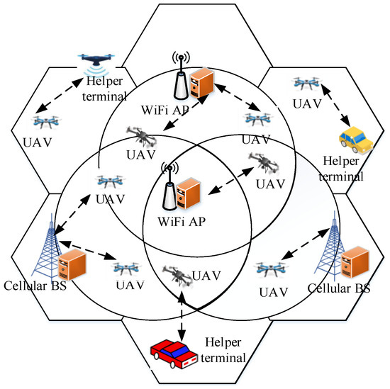 Drones | Free Full-Text | DELOFF: Decentralized Learning-Based Task Offloading for Multi-UAVs in ...