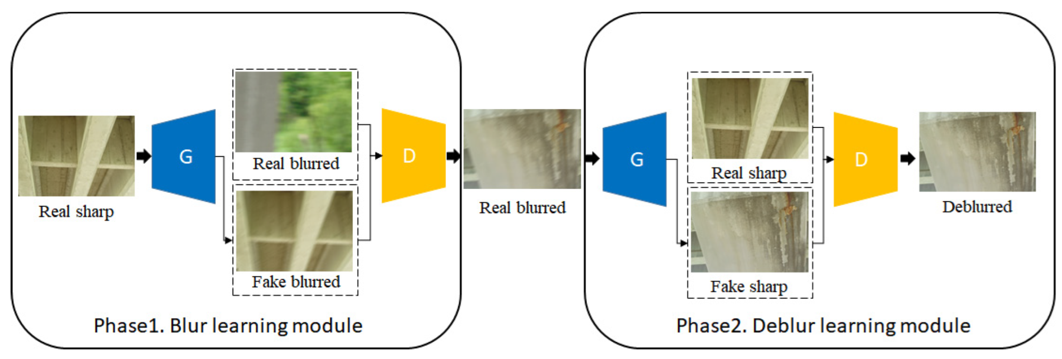 A Motion Deblurring Network for Enhancing UAV Image Quality in Bridge Inspection