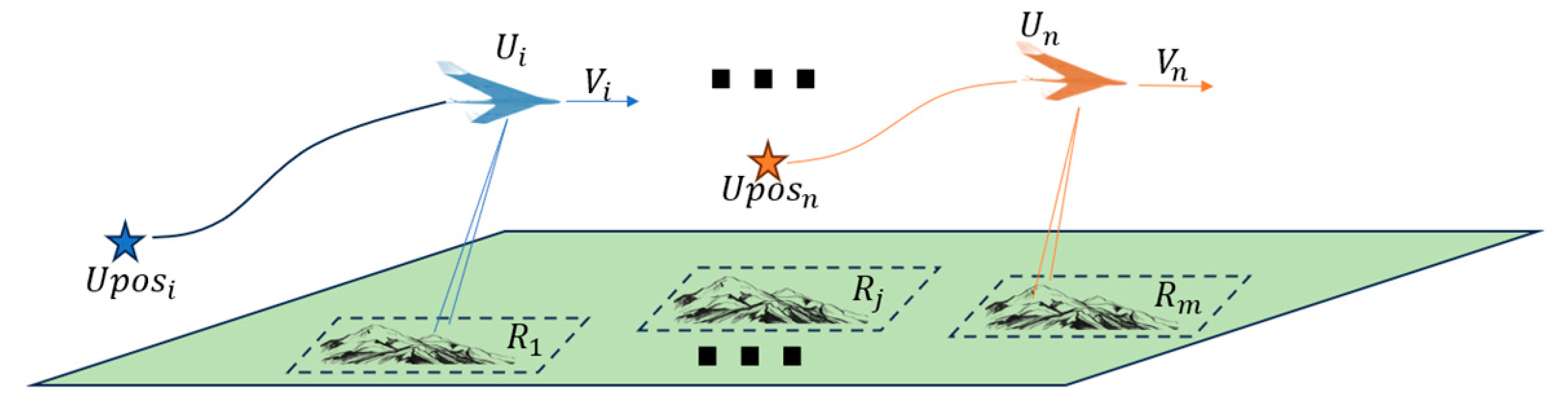 Clustering-Based Multi-Region Coverage-Path Planning of Heterogeneous UAVs