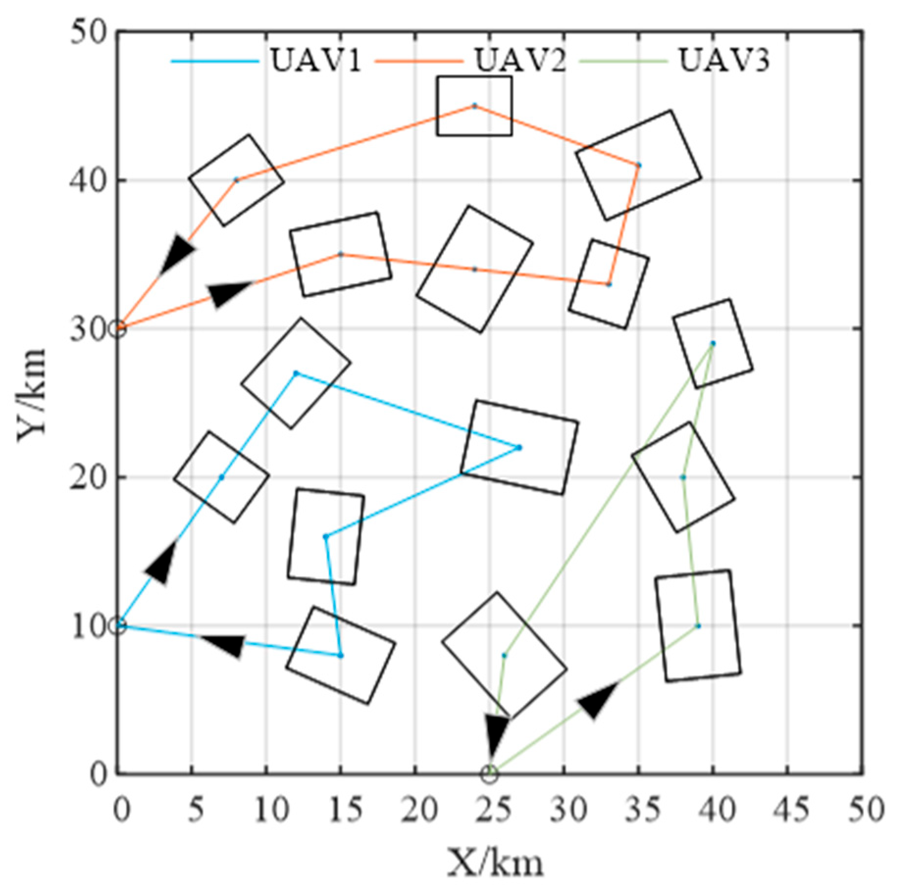 Clustering-Based Multi-Region Coverage-Path Planning of Heterogeneous UAVs