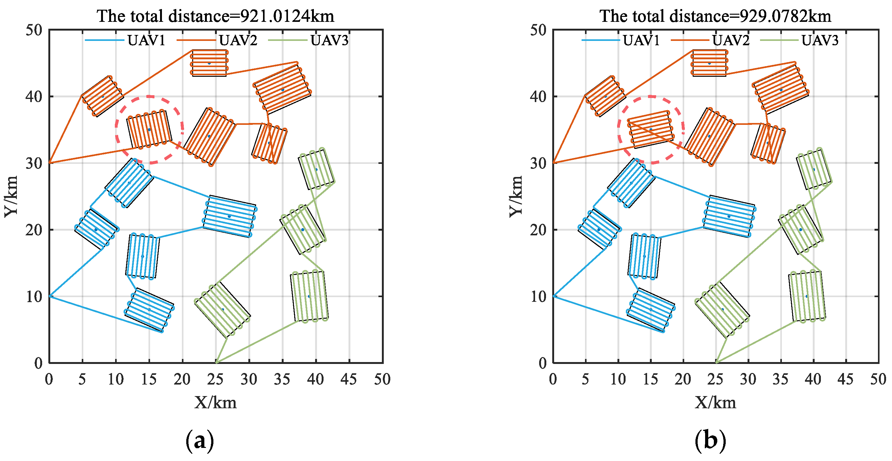 Clustering-Based Multi-Region Coverage-Path Planning of Heterogeneous UAVs