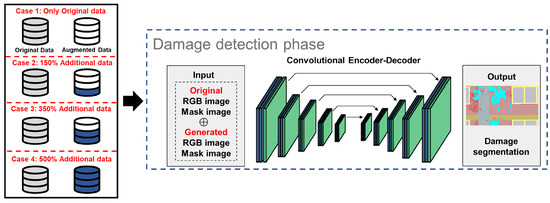 Image-to-Image Translation-Based Structural Damage Data Augmentation ...