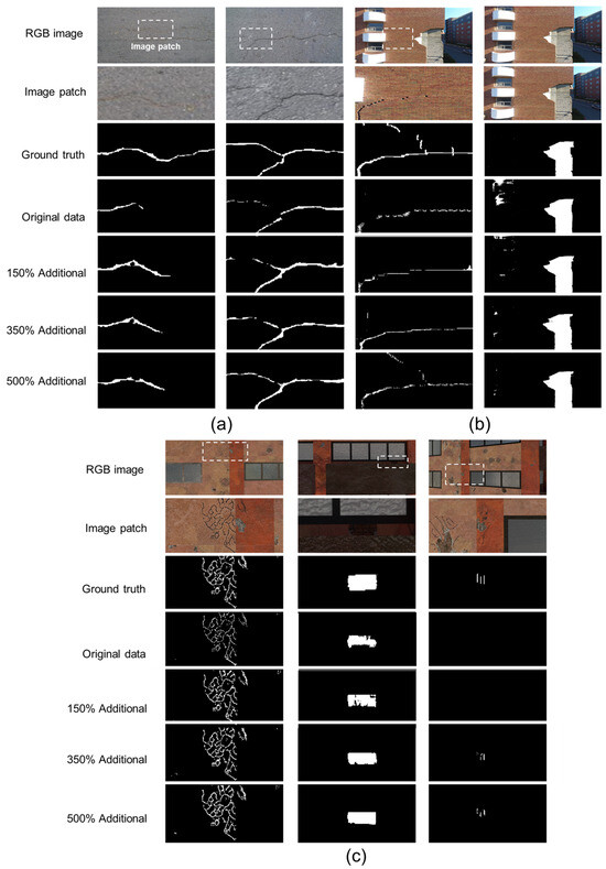 Image-to-Image Translation-Based Structural Damage Data Augmentation ...