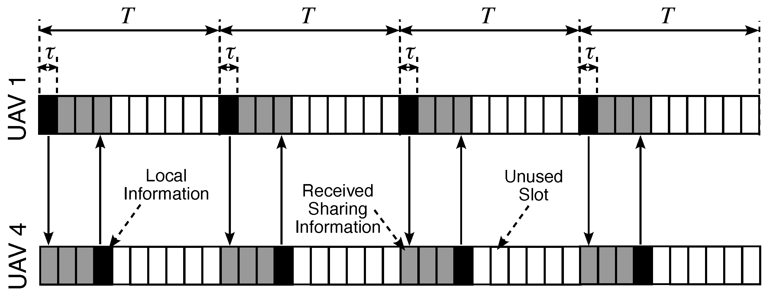 Vehicle-to-Vehicle Based Autonomous Flight Coordination Control System for Safer Operation of ...